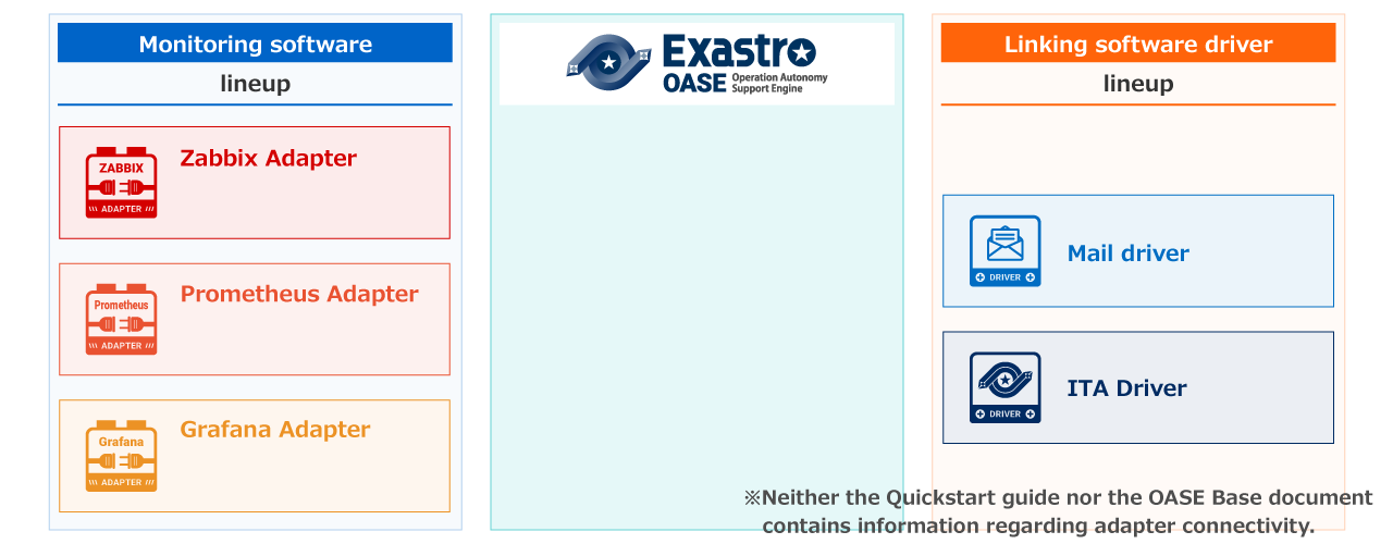 Learn | Exastro Operation Autonomy Support Engine