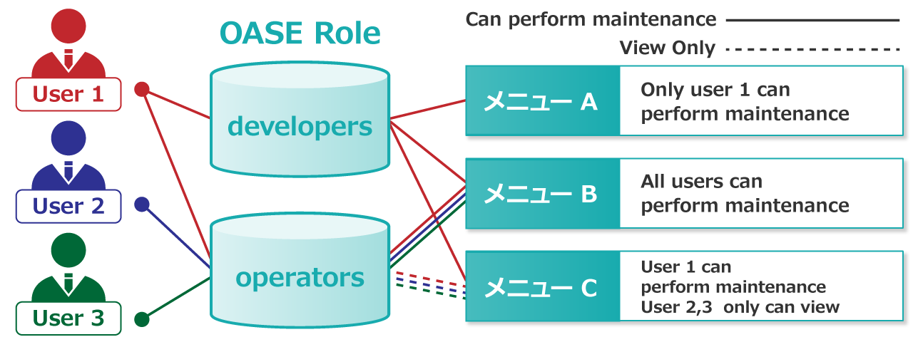 Overview | Exastro Operation Autonomy Support Engine